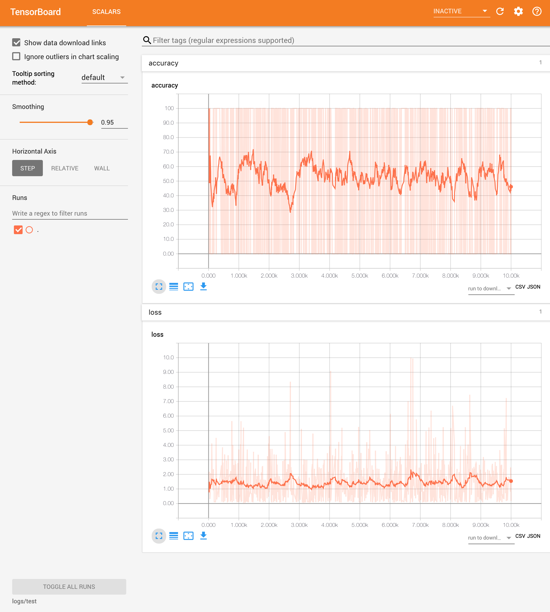 Svg Export Problem · Issue 1874 · Tensorflowtensorboard · Github