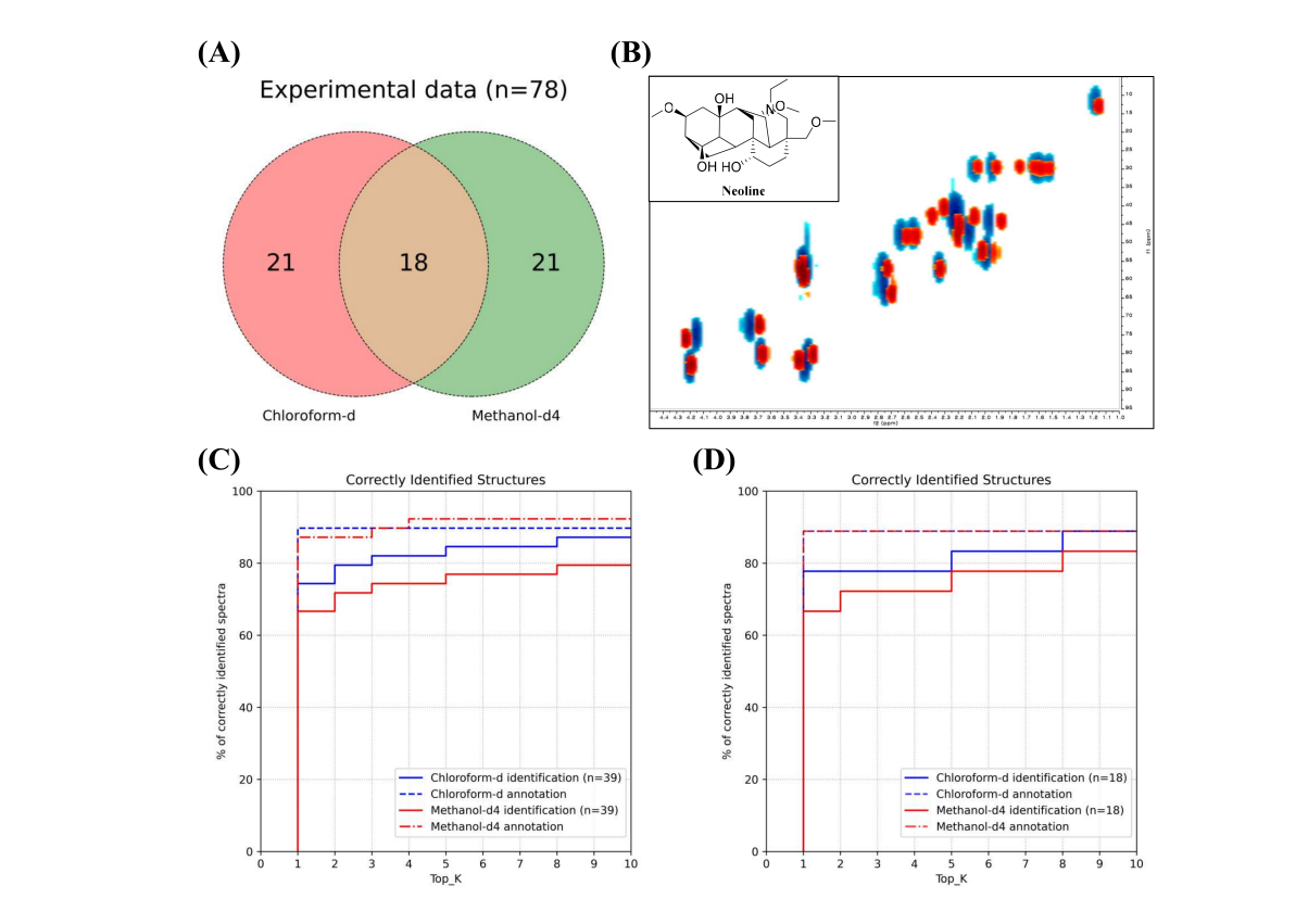 DeepSAT/Documentation/docs/Introduction.md at master · mwang87/DeepSAT · GitHub