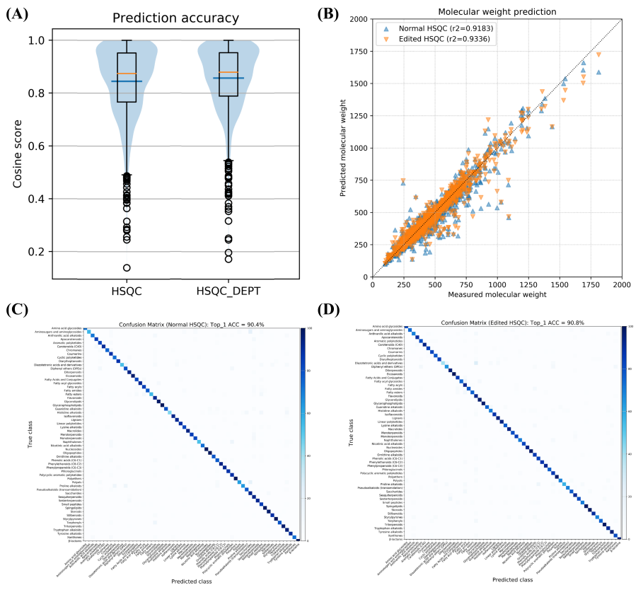 DeepSAT/Documentation/docs/Introduction.md at master · mwang87/DeepSAT · GitHub