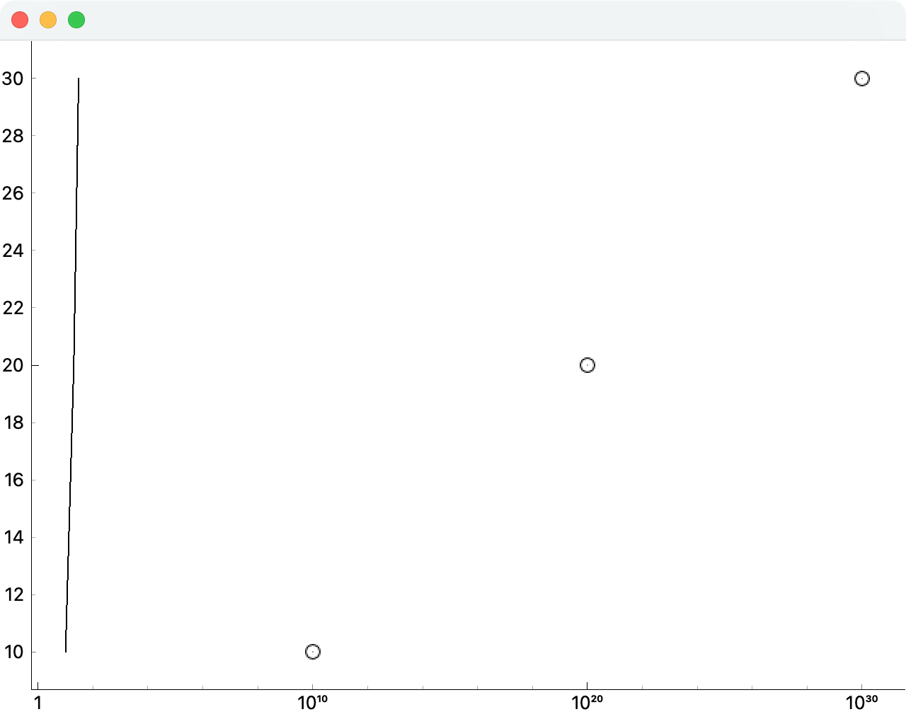ScatterPlotItem is displayed with wrong values when `logmode` is set `True` · Issue #2725 ...