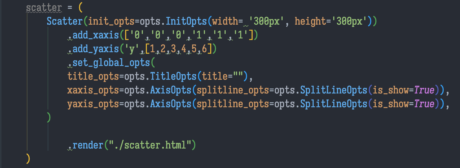 散点图 x轴标签相同 会显示重复的x轴标签 · Issue #2056 · pyecharts/pyecharts · GitHub