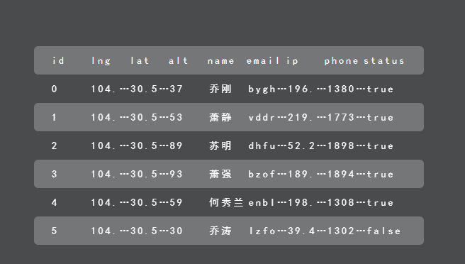 关于添加动态数据源绑定功能的支持想法 · Issue #481 · Tencent/tmagic-editor · GitHub