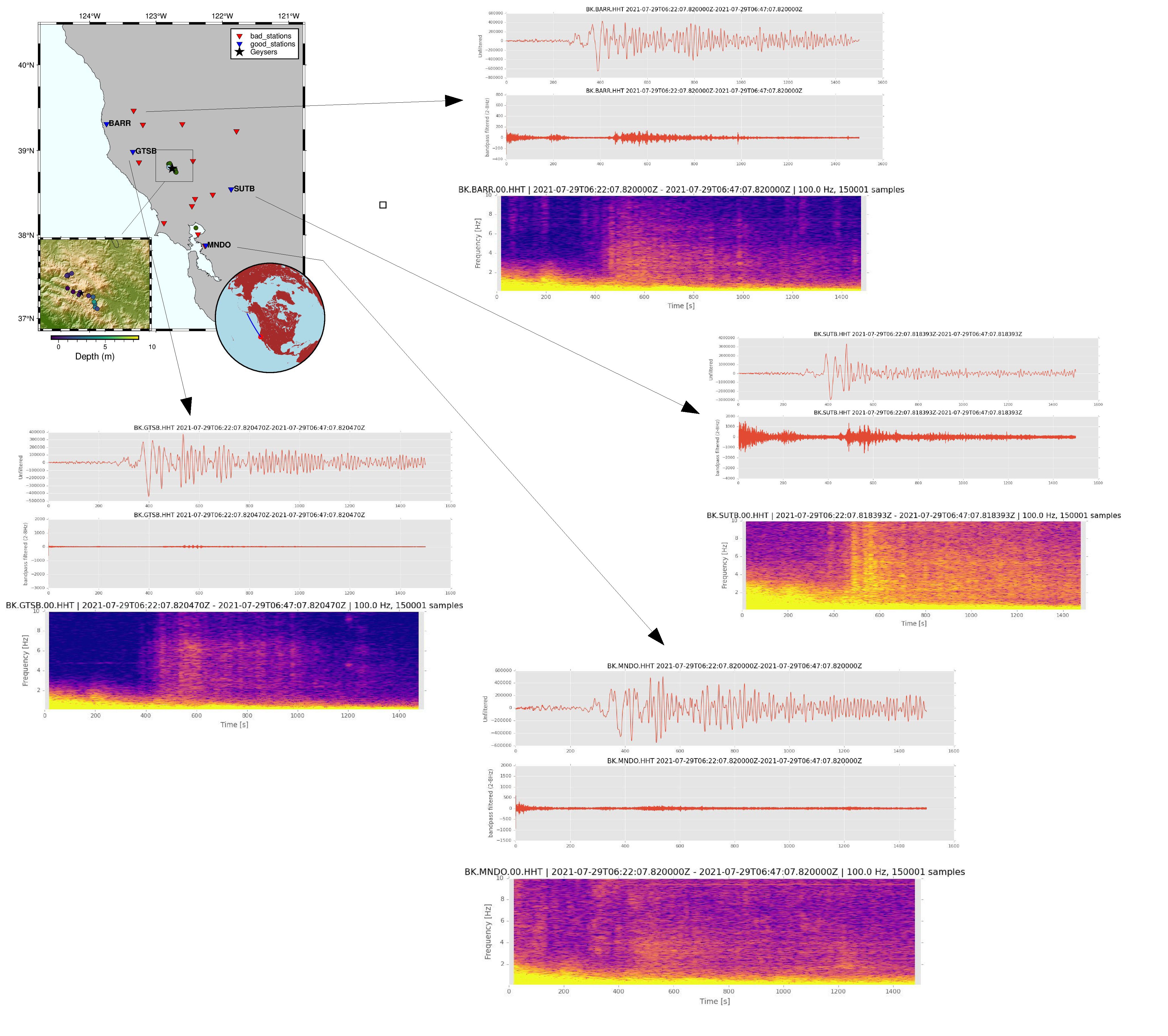 GitHub - Akashkharita/Triggered_Seismicity: Investigation of Triggered ...