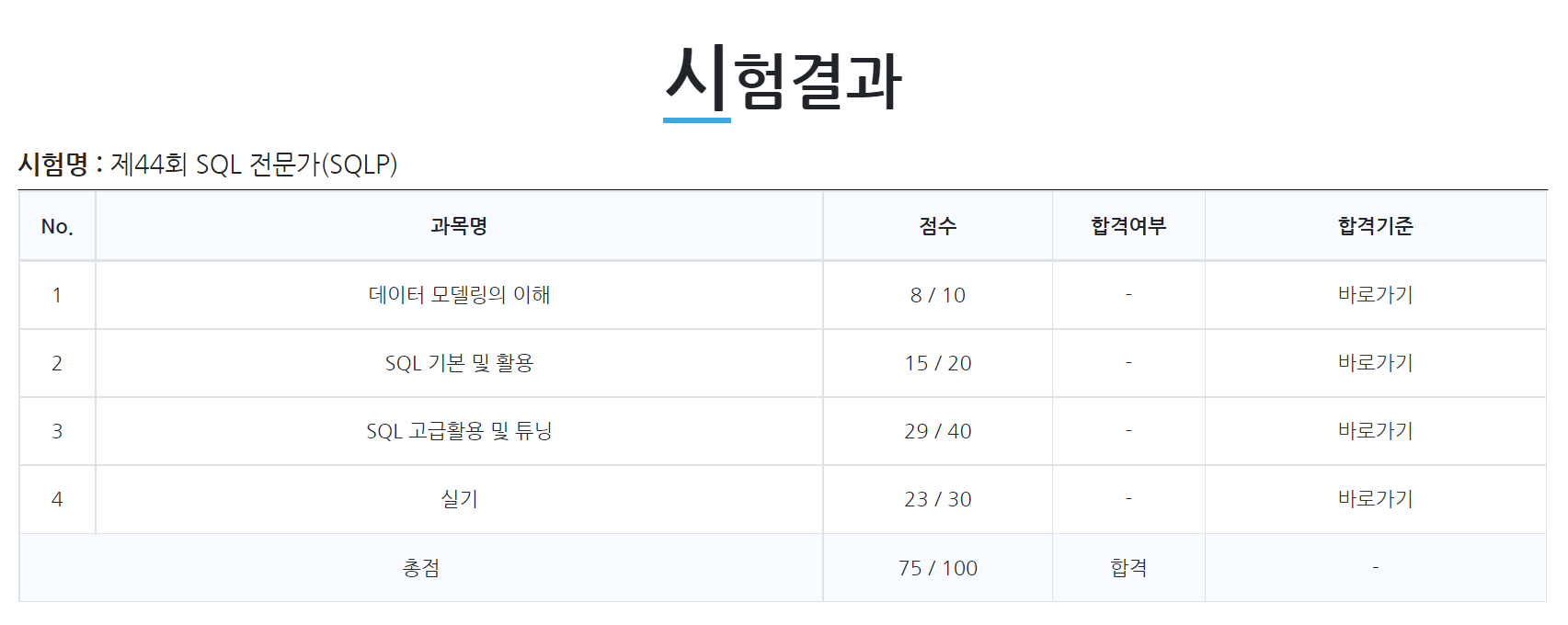 GitHub - ParkCheolYong/SQLP