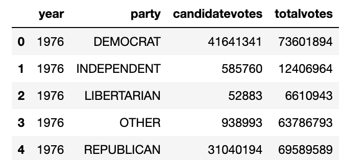GitHub - Ayushi1019/US_Election_visualization