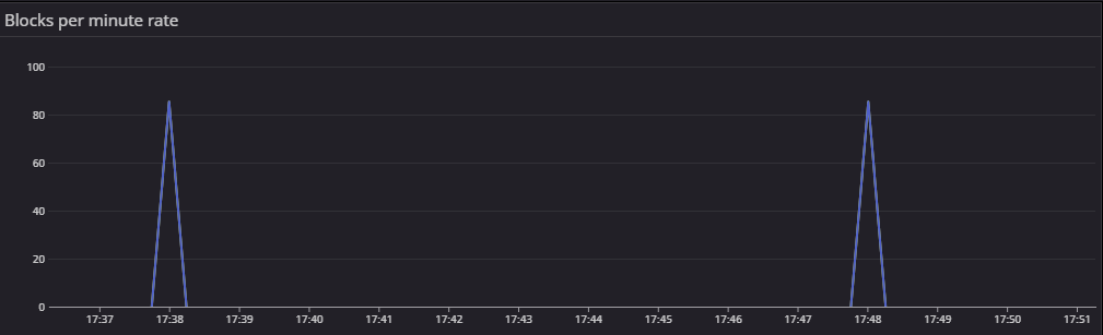 Timeout from http.Client · Issue #11707 · OffchainLabs/prysm · GitHub