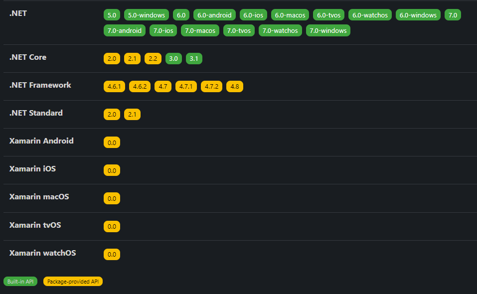 What is the "package provided API"? · Issue #16 · dotnet/apisof.net · GitHub