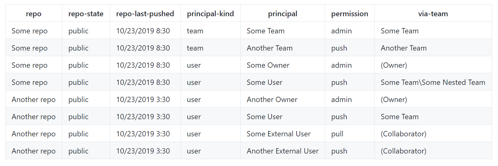 List collaborators does not expose the affiliation parameter (or preview API) · Issue #2036 ...