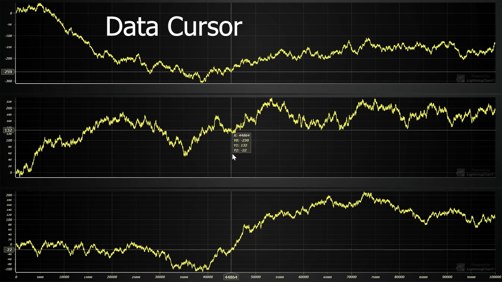 No vertical grid lines on the upper charts · Issue #1 · Lightning-Chart ...