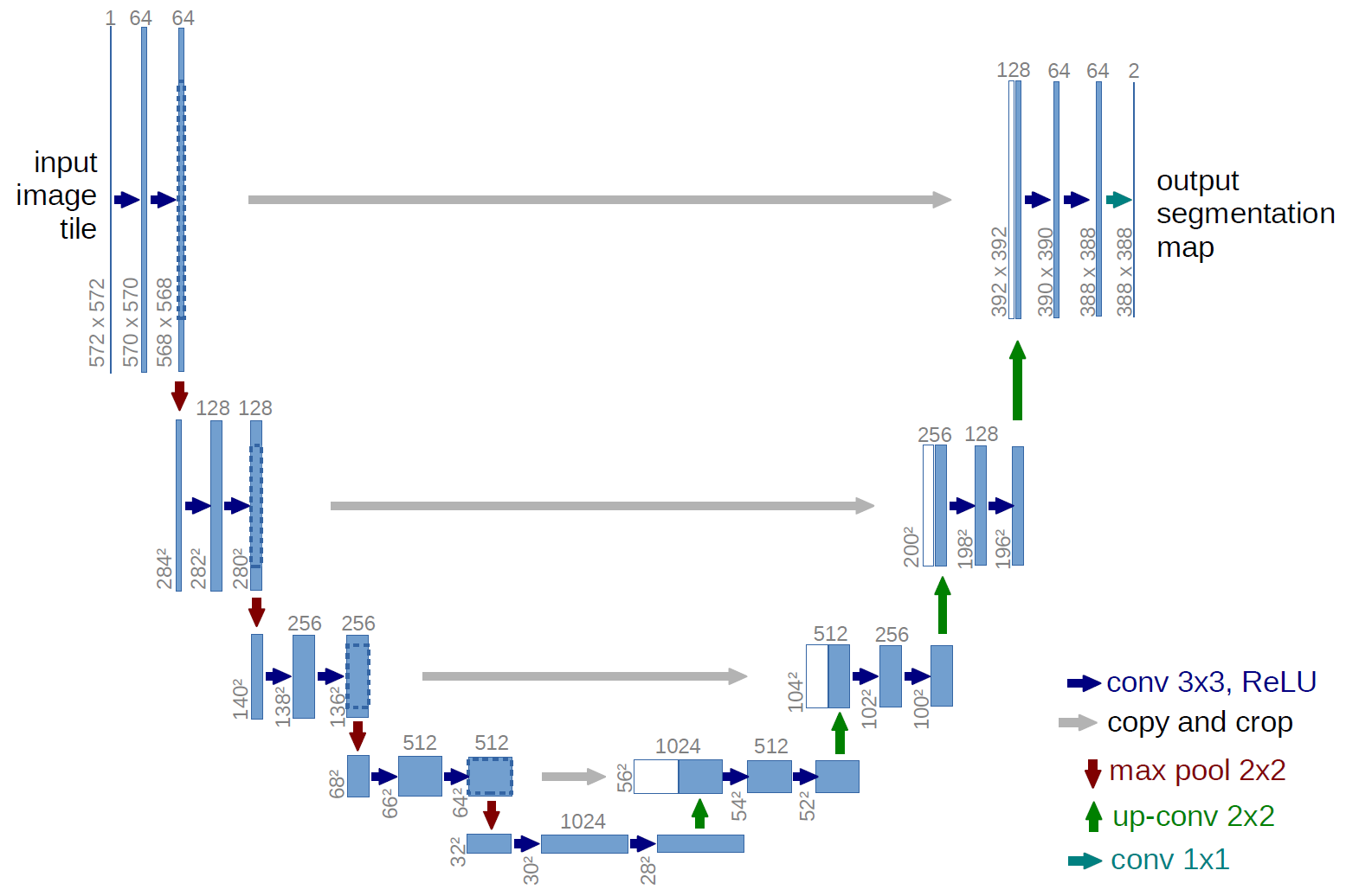 Github Lesleypottersimage Segmentation Nuclei Data Applying U Net Architecture For Detection 9576