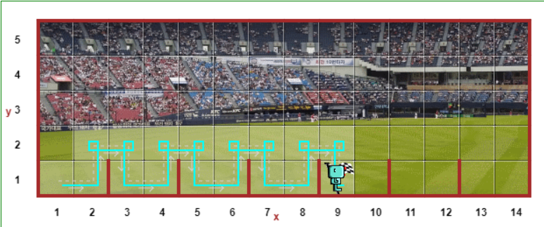 Reeborg's world challenge 3 Hurdles Race using while loop - arun9173 ...