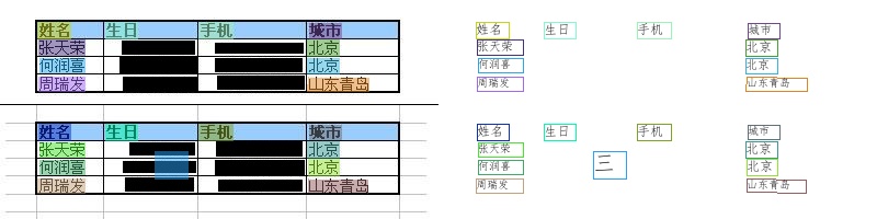 相同模型在C++和Python推理结果不同 · Issue #2496 · PaddlePaddle/PaddleOCR · GitHub