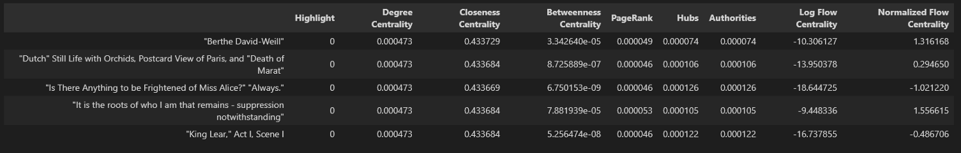 GitHub - ArusarkaBose/GraphML_MetropolitanArt