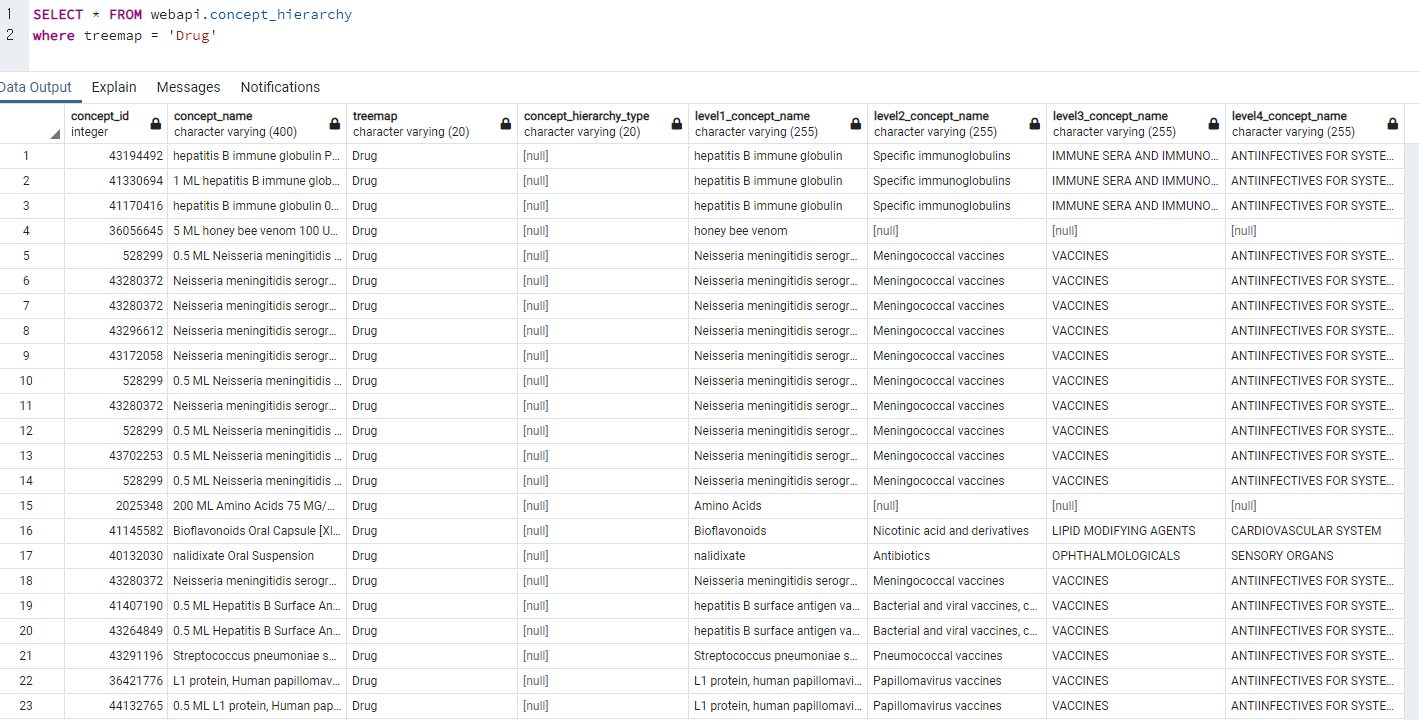 Drug Exposure Report No Data · Issue #2602 · OHDSI/Atlas · GitHub