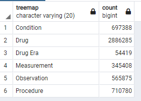 Drug Exposure Report No Data · Issue #2602 · OHDSI/Atlas · GitHub
