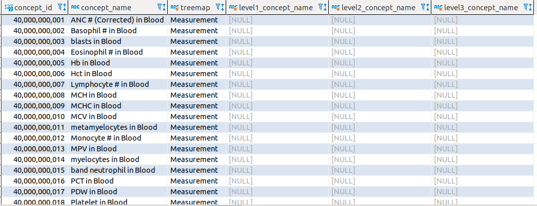 measurement Error loading report · Issue #1957 · OHDSI/WebAPI · GitHub