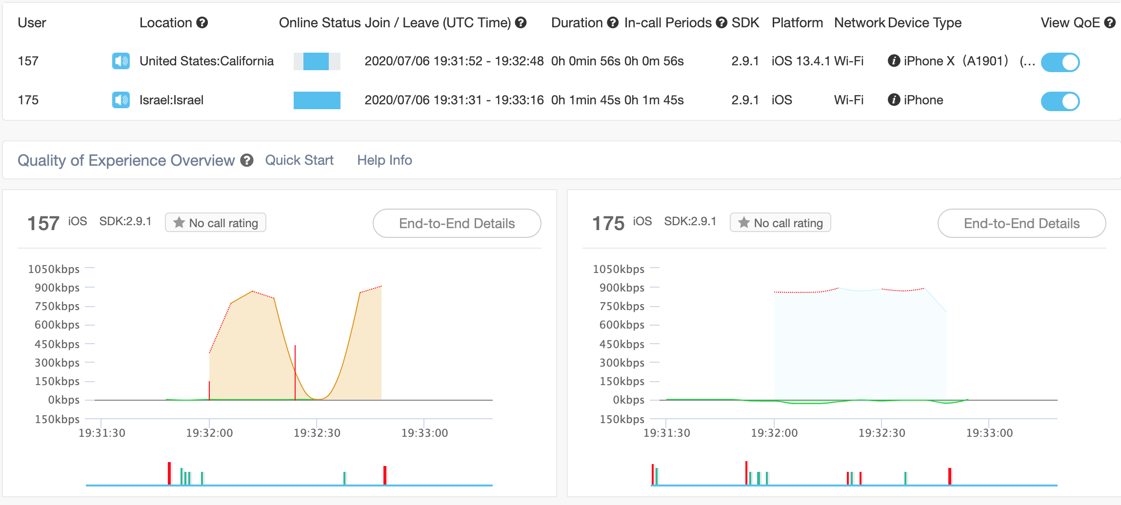 Poor video call quality · Issue #231 · AgoraIO-Extensions/react-native-agora · GitHub