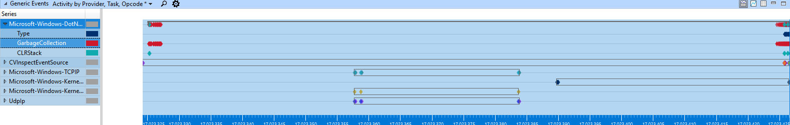 Longer Generation 0/1 Garbage Collection - Analyzing and understanding GC/Join ETW Events ...
