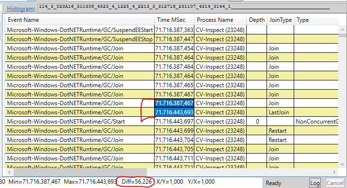 Longer Generation 0/1 Garbage Collection - Analyzing and understanding GC/Join ETW Events ...