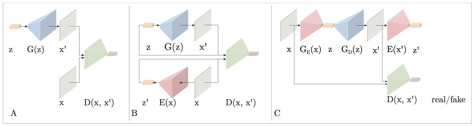 GANomaly: Semi-Supervised Anomaly Detection via Adversarial Training ...