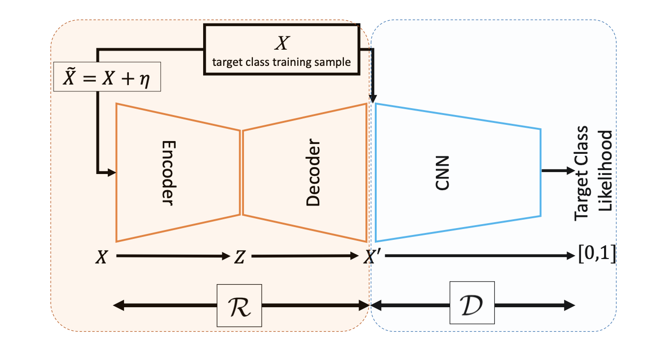 Adversarially Learned One-Class Classifier for Novelty Detection · Issue #26 · llien30/paper ...
