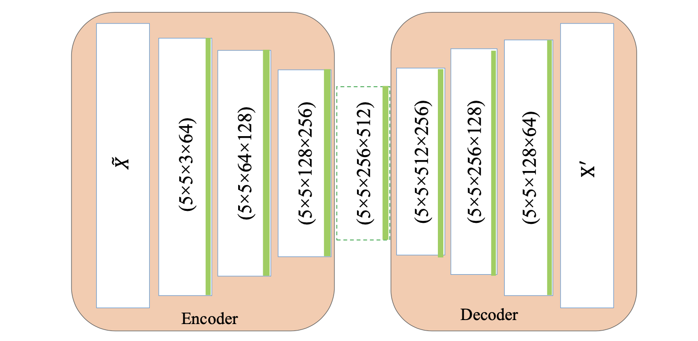Adversarially Learned One-Class Classifier for Novelty Detection · Issue #26 · llien30/paper ...