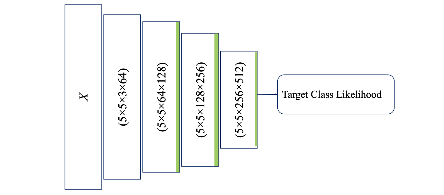 Adversarially Learned One-Class Classifier for Novelty Detection · Issue #26 · llien30/paper ...