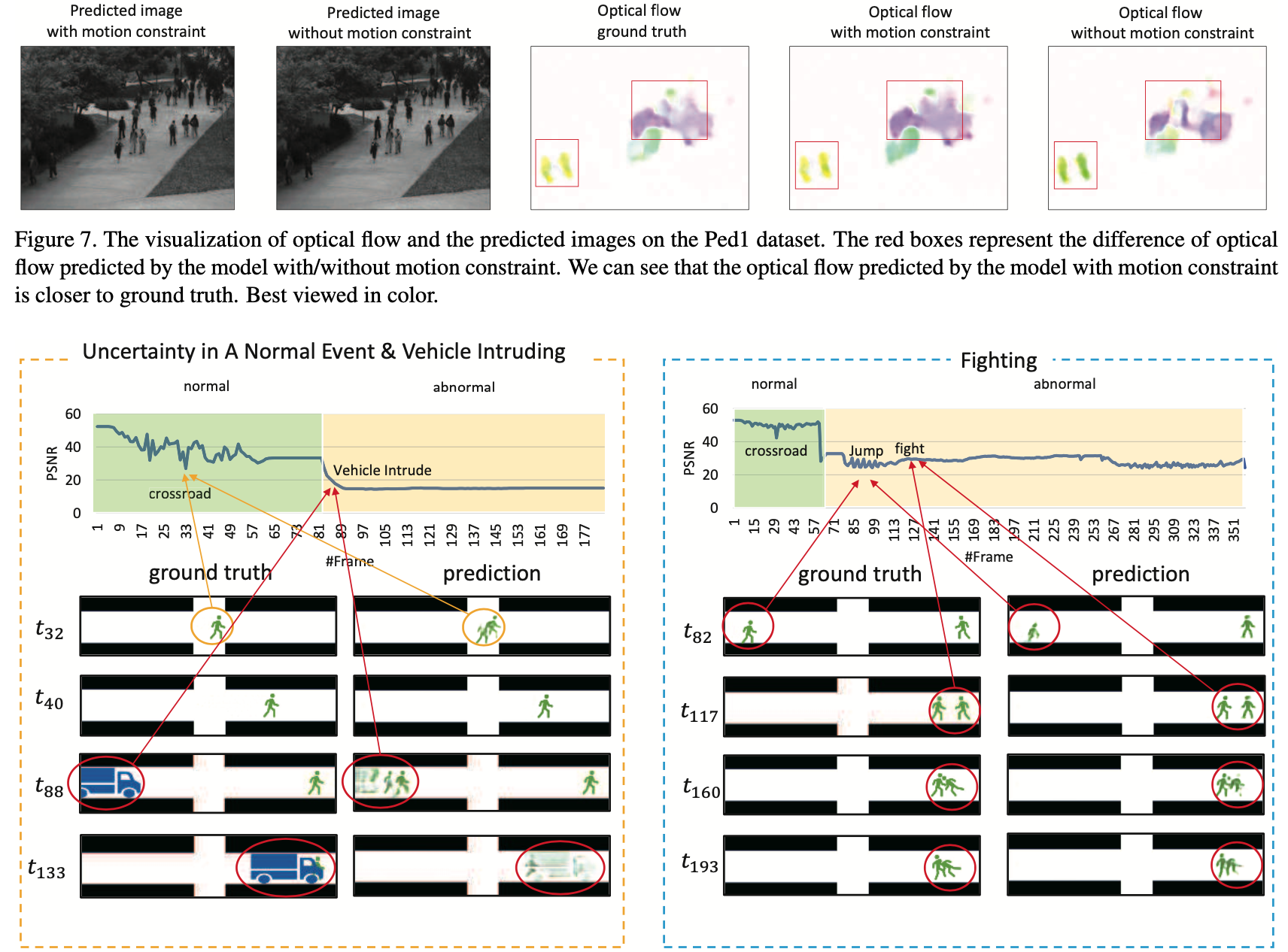 Future Frame Prediction for Anomaly Detection – A New Baseline · Issue #32 · llien30/paper ...