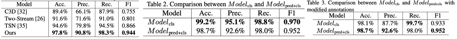Falls Prediction Based on Body Keypoints and Seq2Seq Architecture · Issue #37 · llien30/paper ...