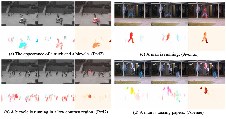 Anomaly Detection in Video Sequence with Appearance-Motion ...