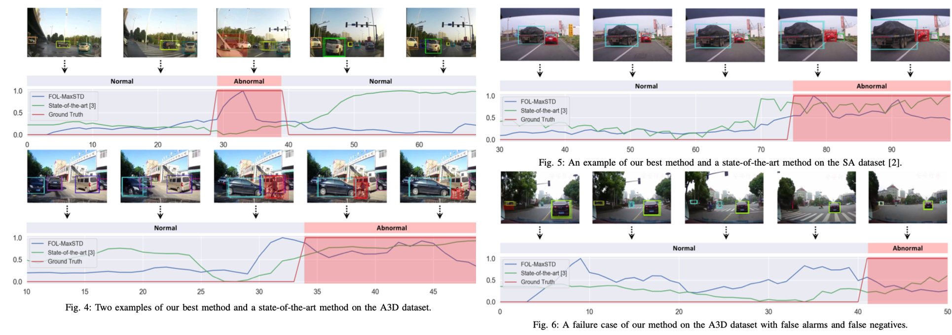 Unsupervised Traffic Accident Detection in First-Person Videos · Issue ...
