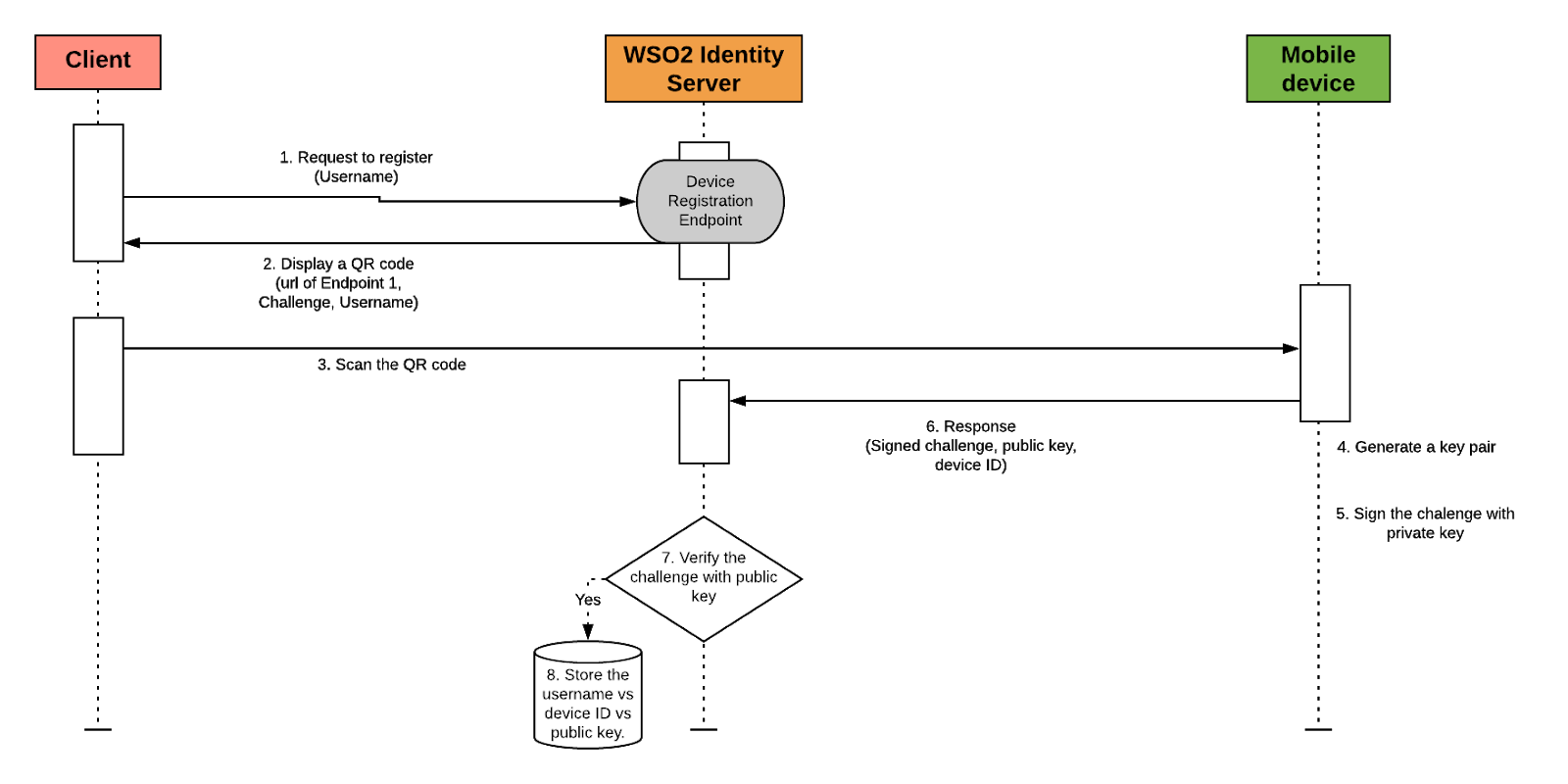 Supporting the feature; Biometric authenticator to integrate with ...