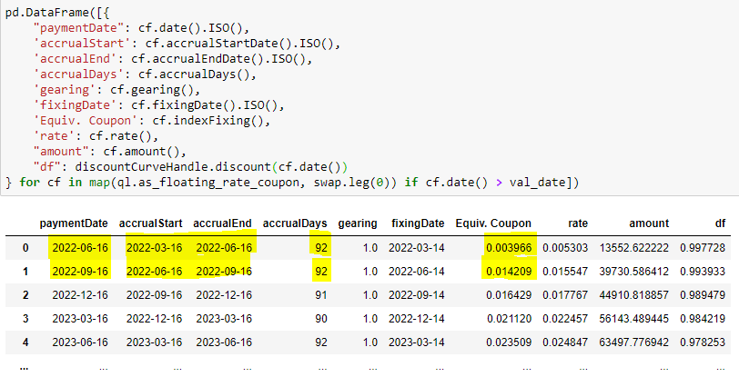 Swap - equivalent rate for floating leg when reset frequency and payment frequency is not equal ...