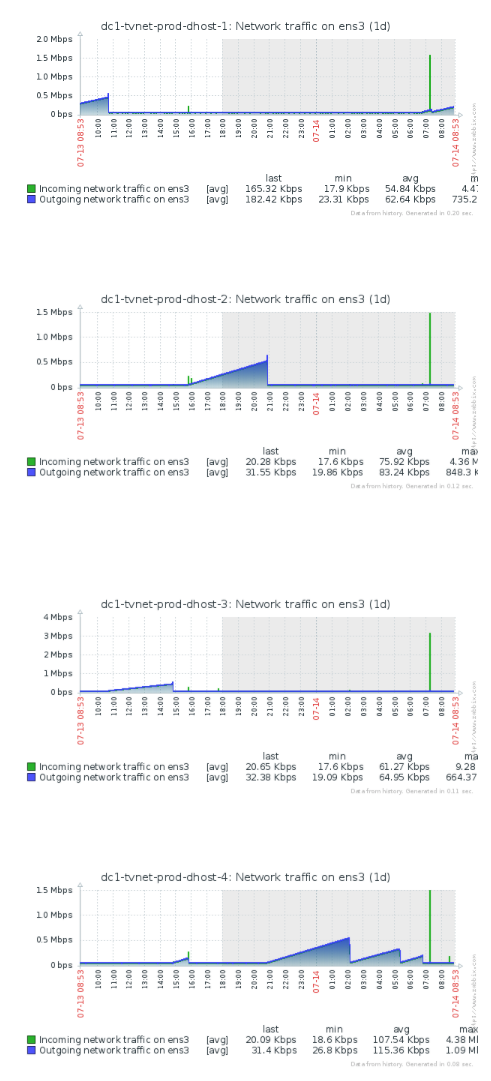 websocket-proxy & scheduler memory leak · Issue #9332 · rancher/rancher · GitHub