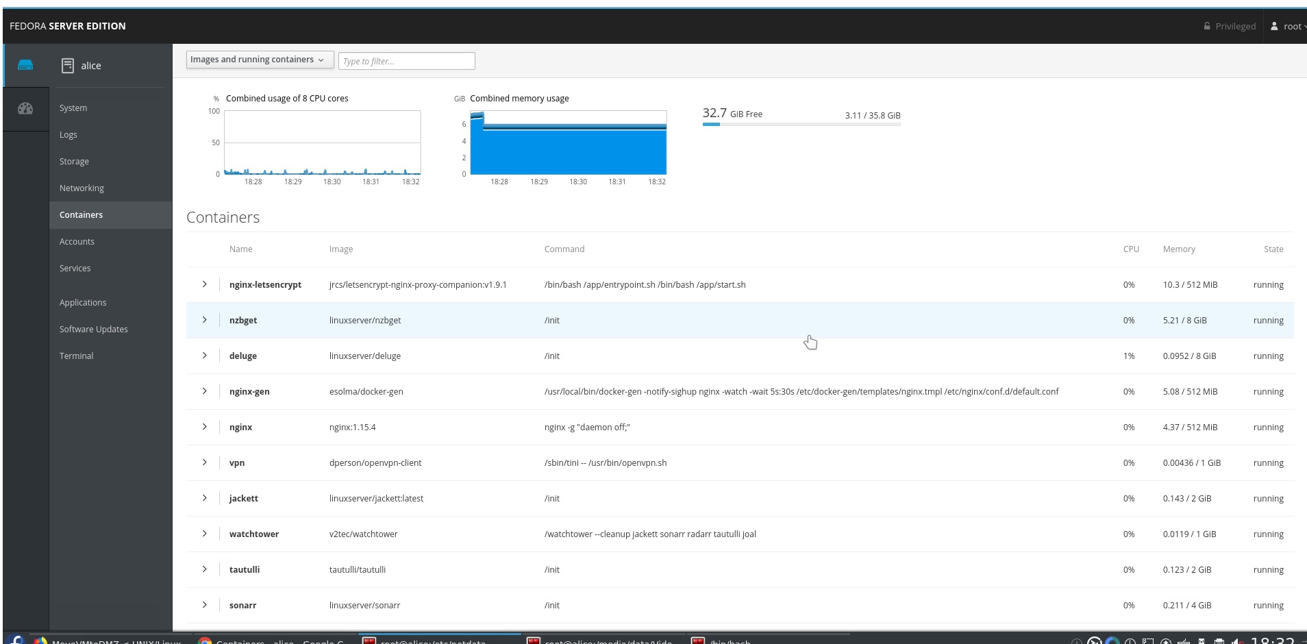 Containers Showing Wrong Memory Consumption · Issue 12045 · Cockpit Projectcockpit · Github