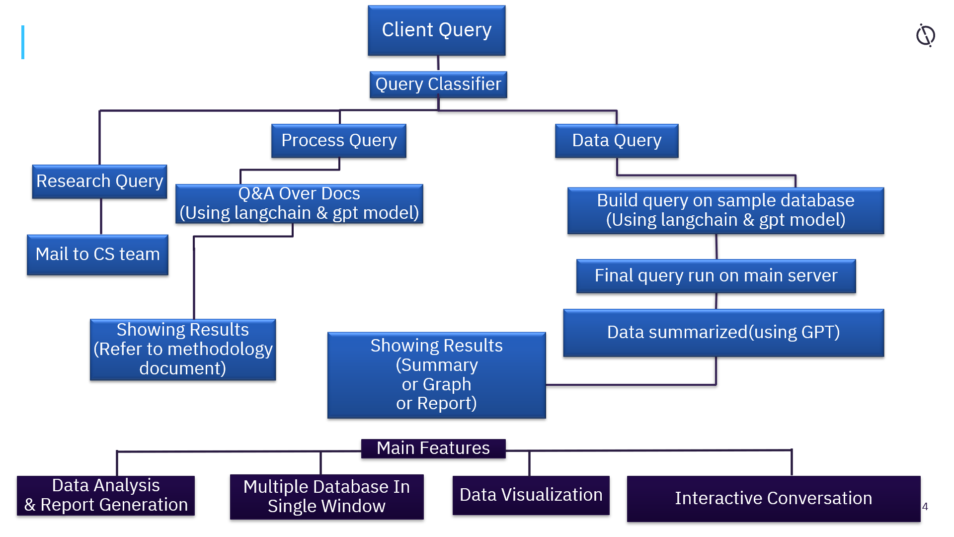 GitHub - Optimus-Partha/DataFuel_Oil_And_Gas_Query_Tool: DataFuel is an query tool which uses ...