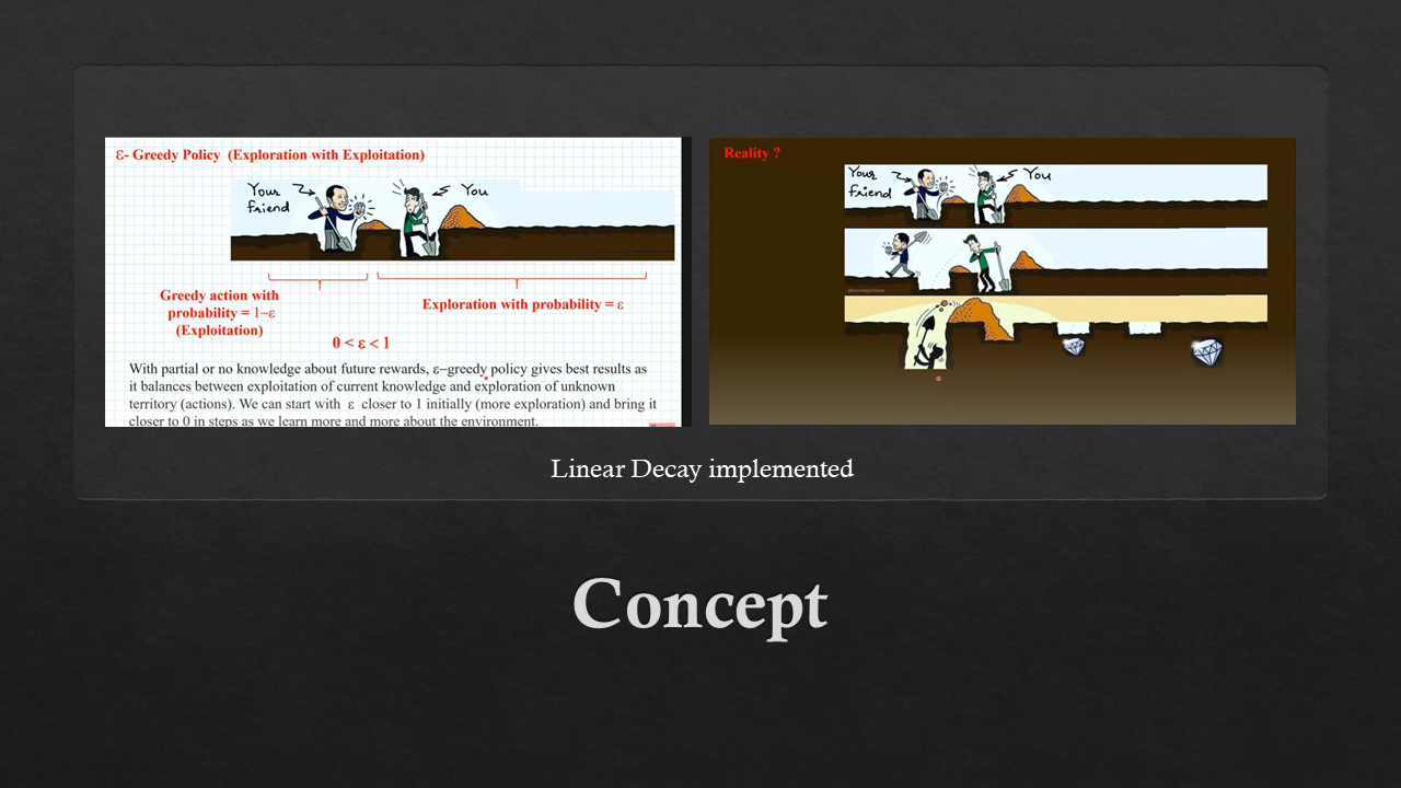 GitHub - yaxh-k/DQN-Agent-using-Tensorflow