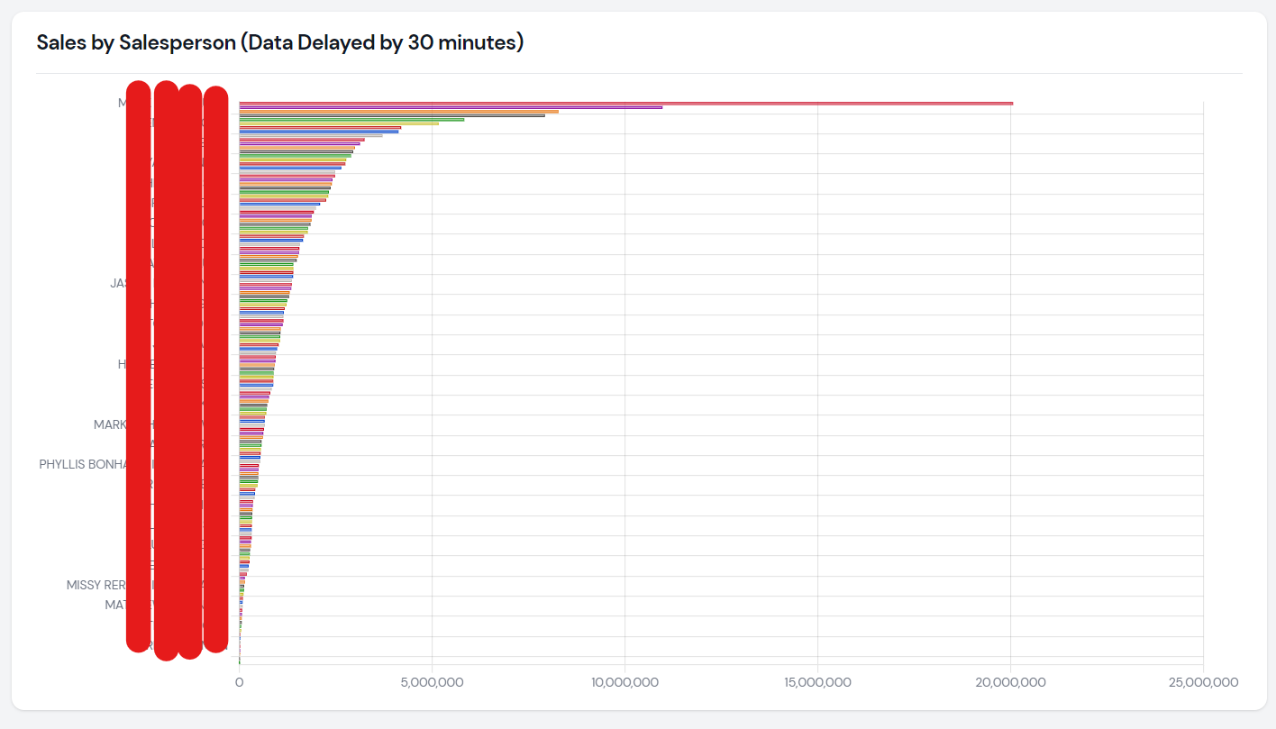 Increase Chart Height to Show all Labels · filamentphp filament · Discussion #6002 · GitHub