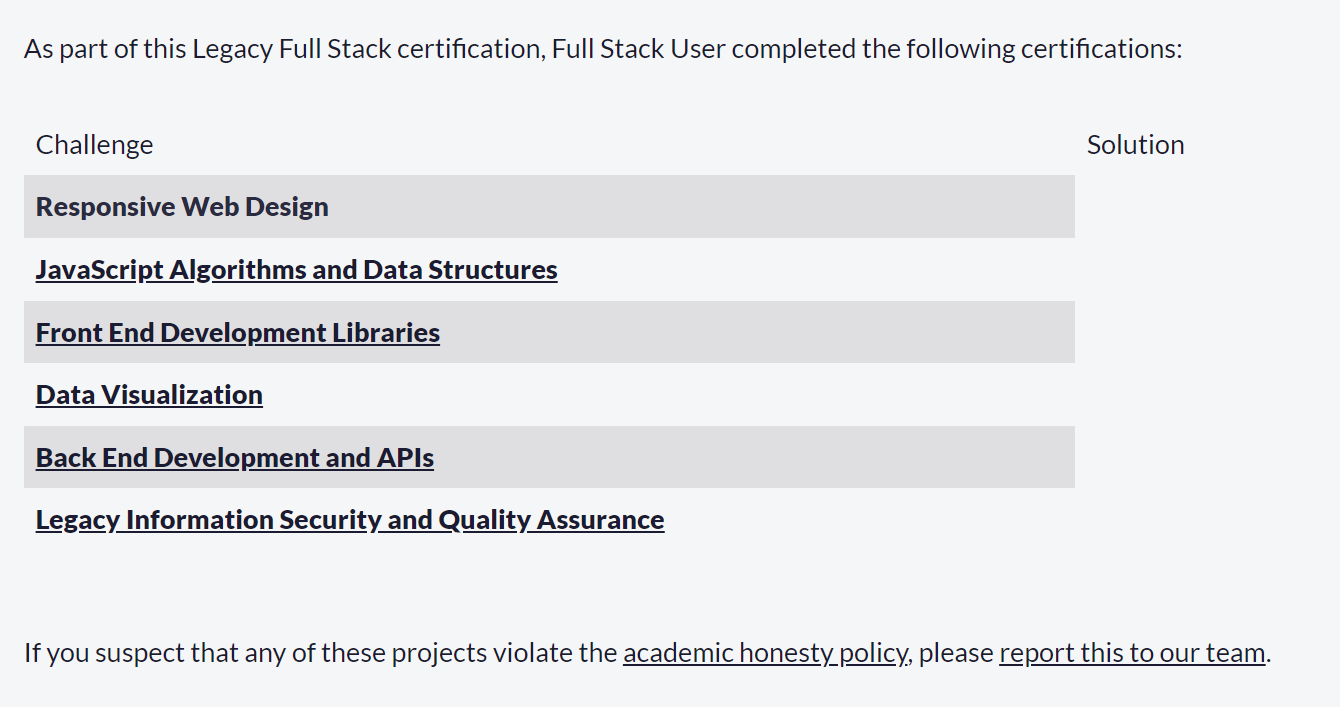 Full stack certification rendering oddly · Issue #50212 · freeCodeCamp/freeCodeCamp · GitHub