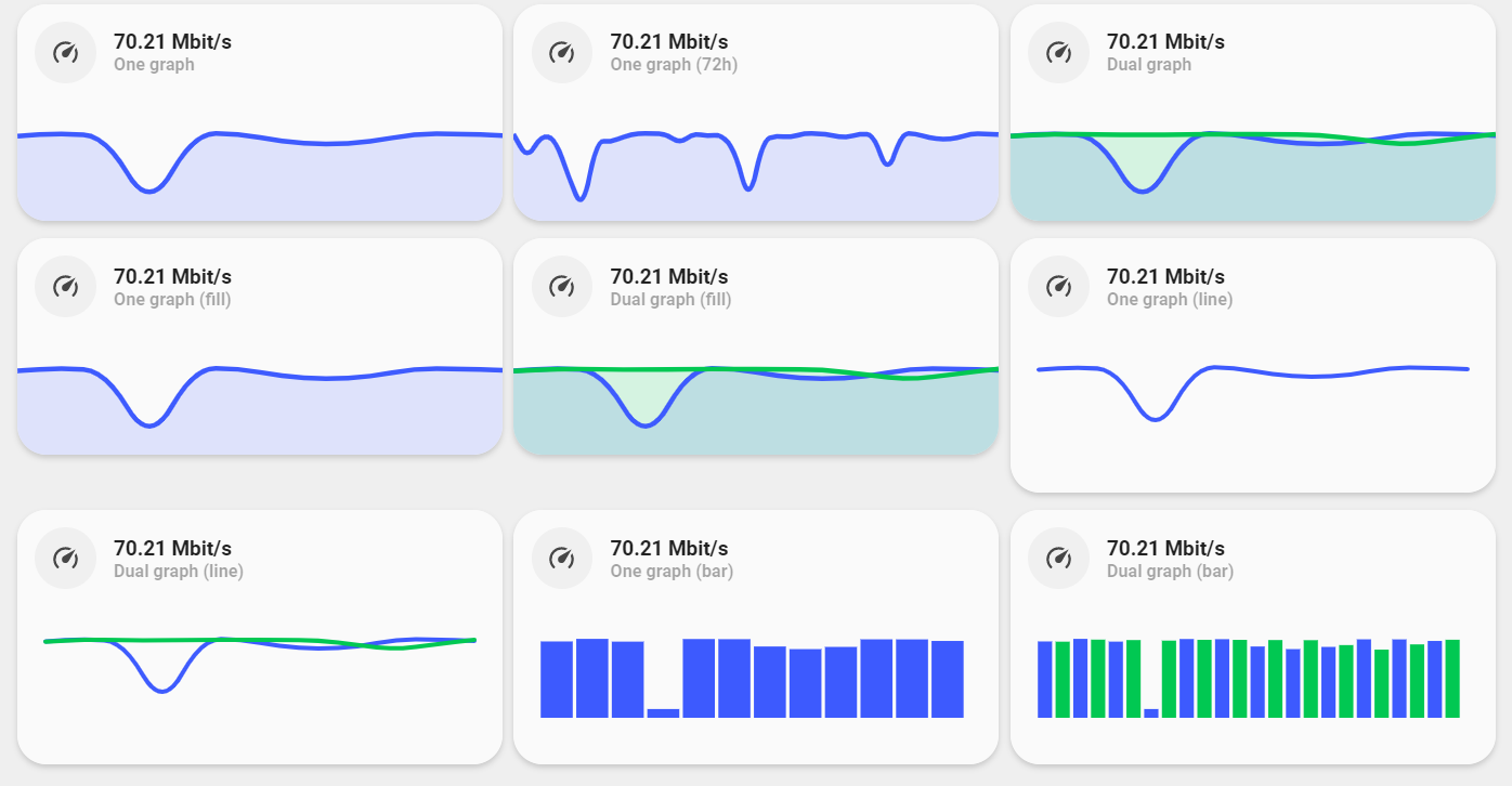 Add Graph bar style · Issue #190 · UI-Lovelace-Minimalist/UI · GitHub