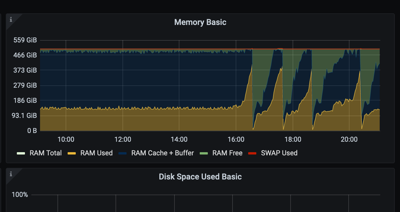 Sudden memory spikes (RPC servers) · Issue #17182 · solana-labs/solana · GitHub