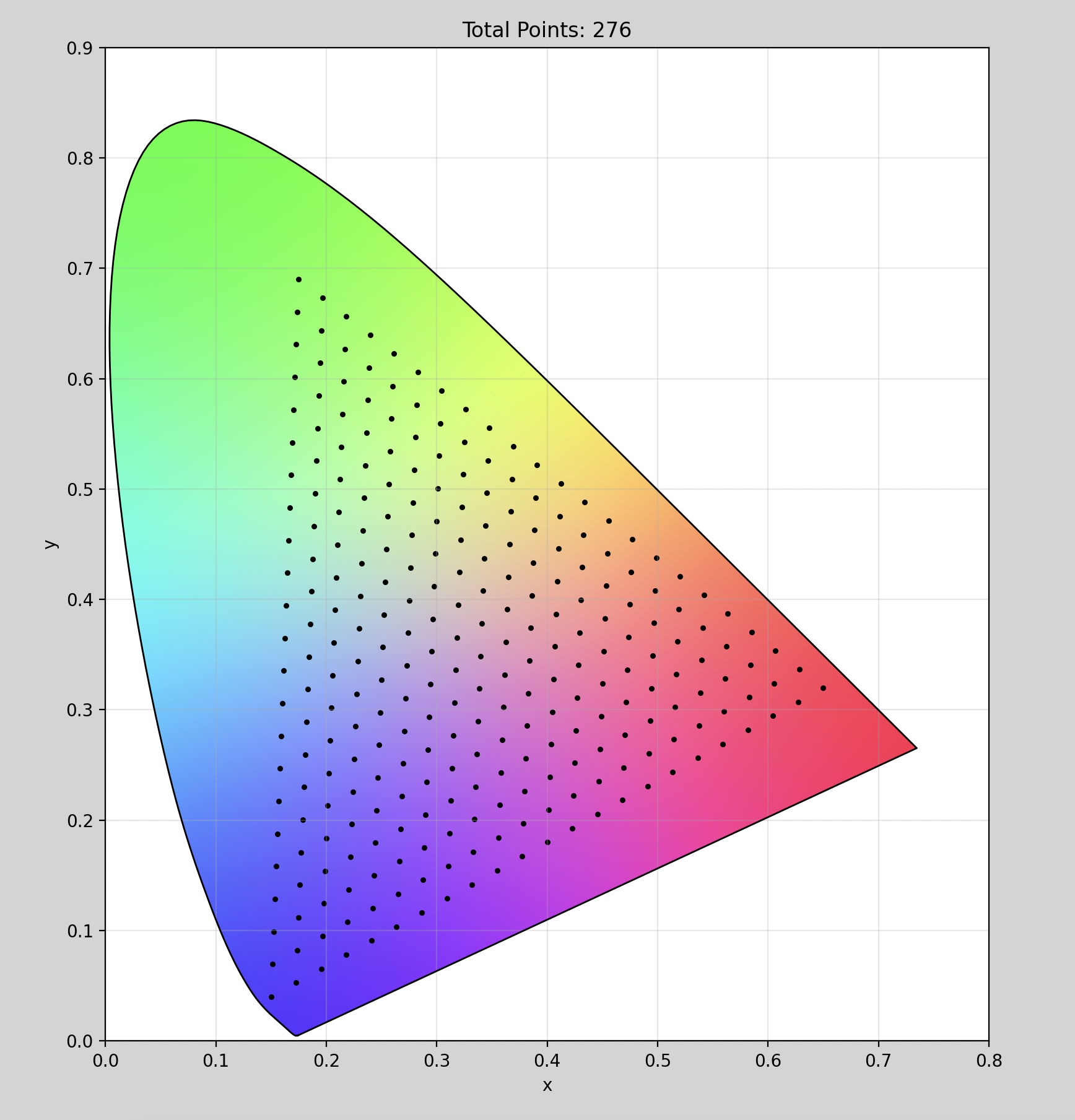GitHub - Amaraldo/chroma-coords-lattice