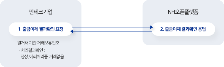 GitHub - NH-developers/Payment: 간편결제 API