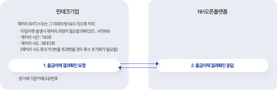 GitHub - NH-developers/Payment: 간편결제 API