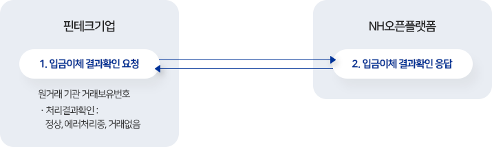 GitHub - NH-developers/Payment: 간편결제 API