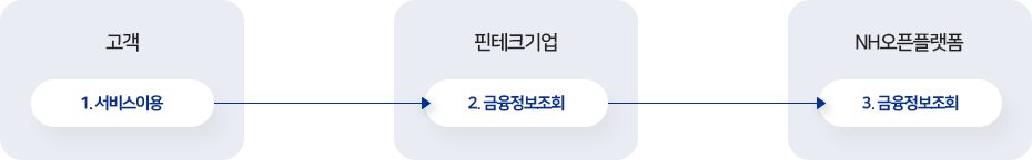 GitHub - NH-developers/Payment: 간편결제 API