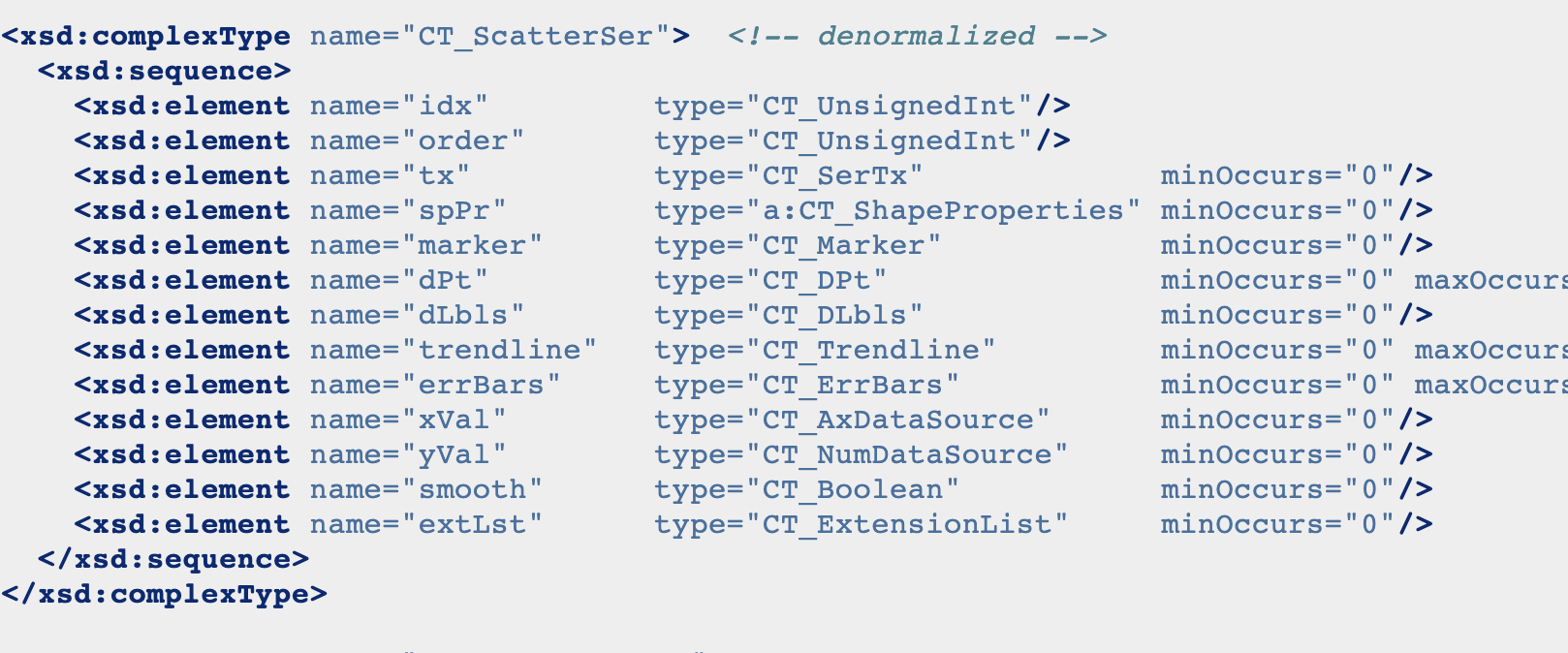 Adding Vertical Error Bars in XYChart · Issue #607 · scanny/python-pptx · GitHub