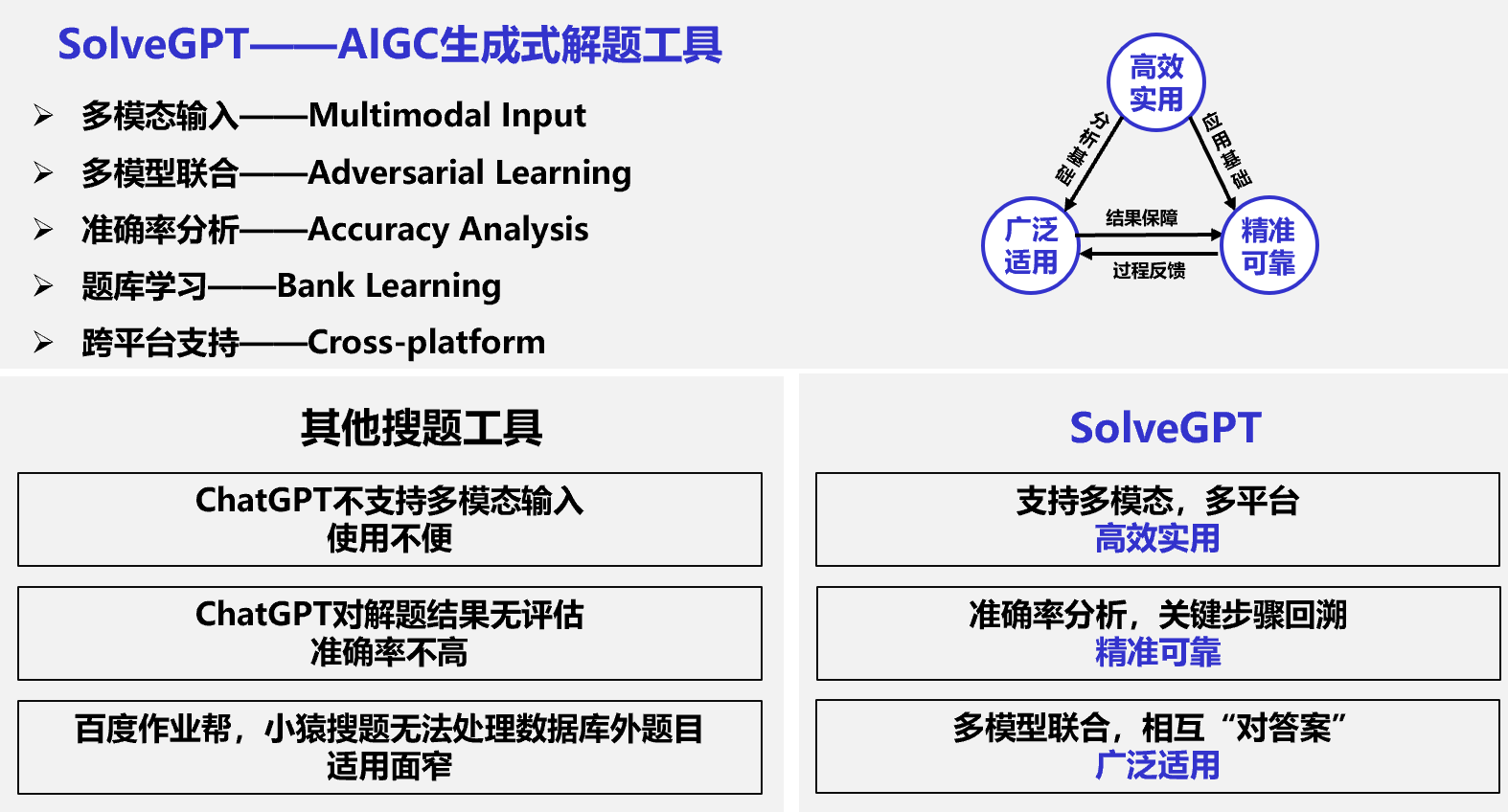 GitHub - hongshen-zhang/Unique-hackday_solvegpt