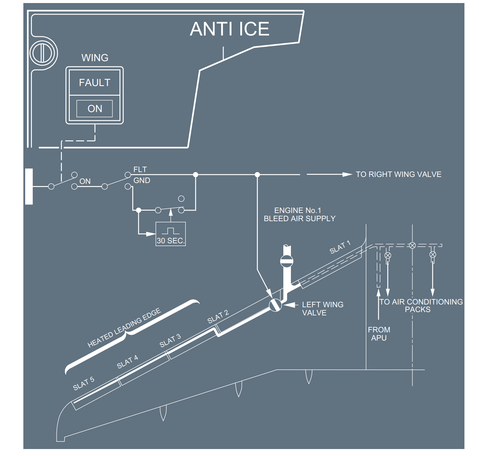 Anti-Ice System Missing Functionality · Issue #6609 · flybywiresim ...