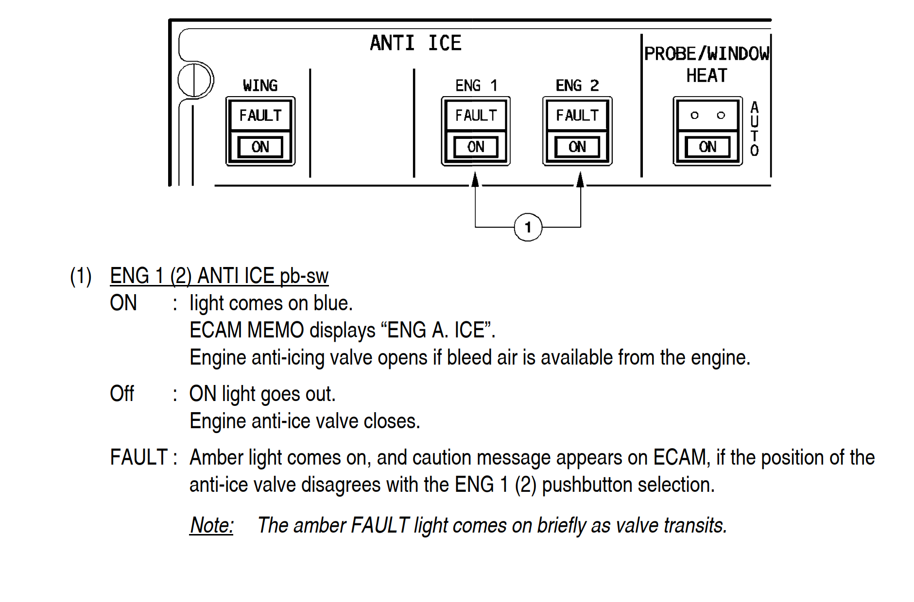 Anti-Ice System Missing Functionality · Issue #6609 · flybywiresim ...